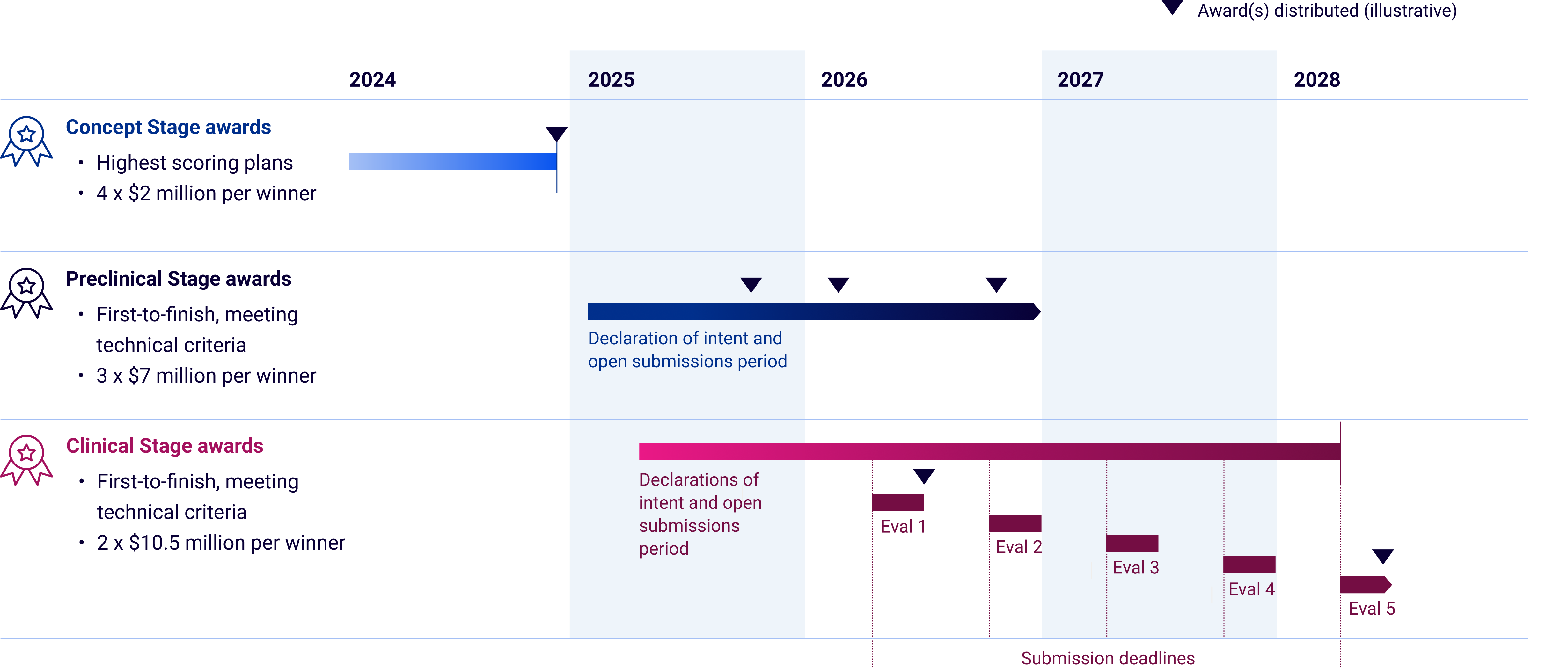 Awards - Patch Forward Prize